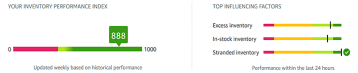 Amazon IPI Score - What Is It? | SageMailer