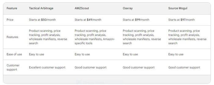 Tactical Arbitrage Review In 2024: Is It Worth? | SageMailer