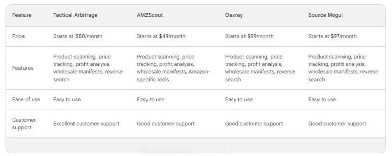 Tactical Arbitrage Review In 2024: Is It Worth? | SageMailer
