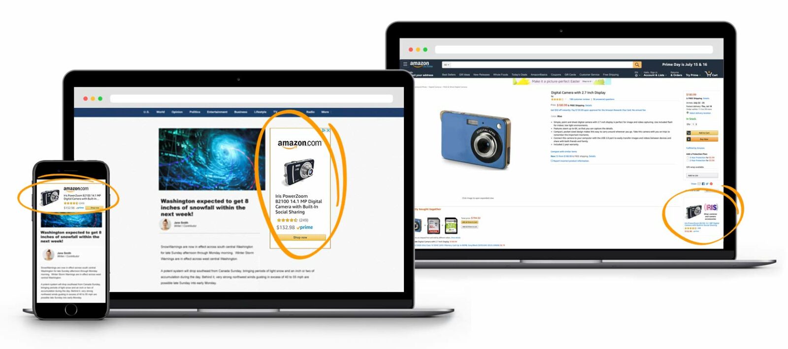 Amazon Advertising: Types of Amazon Marketing ADS | Sagemailer